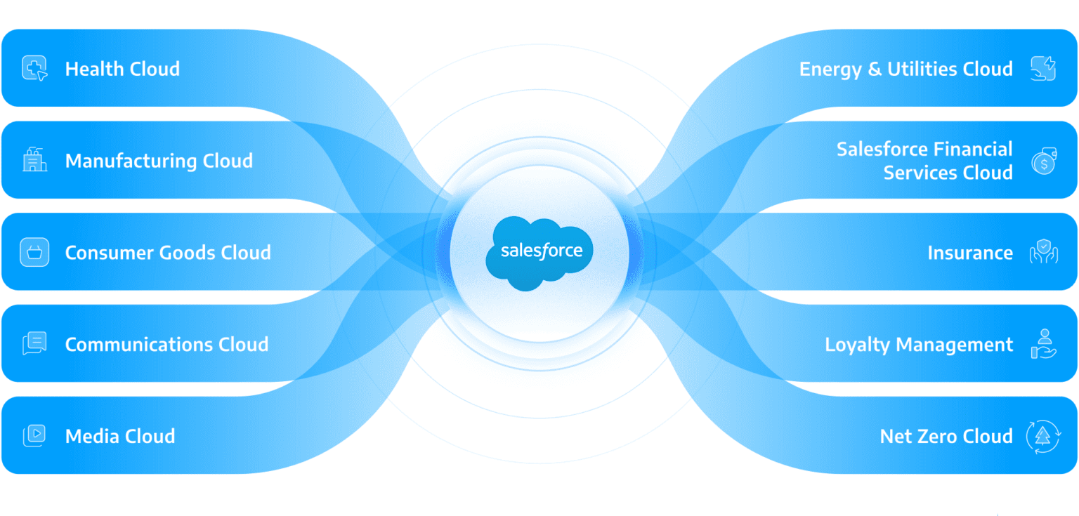 Salesforce Platform – Forcefocus