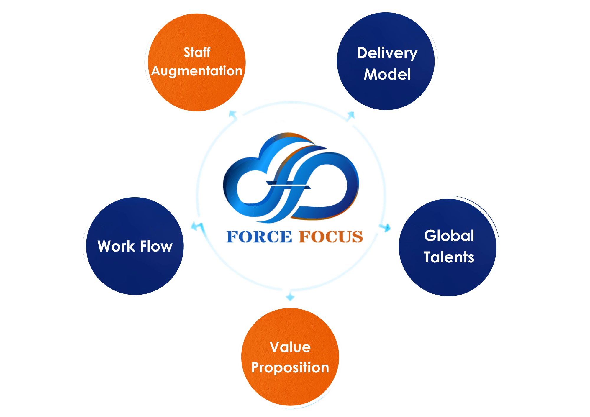 Staffing – Forcefocus